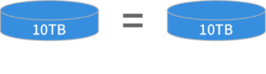 RAID（レイド）とは？ 監視カメラの録画データを安全に保存する仕組みを解説 - ソリッドカメラ