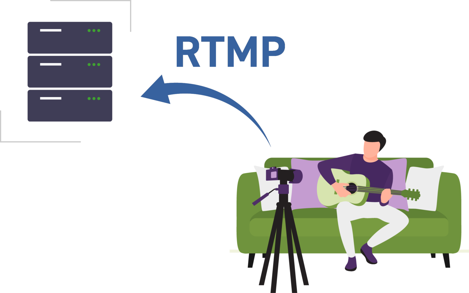 IPカメラのRTSP・RTMPとは？ - ソリッドカメラ