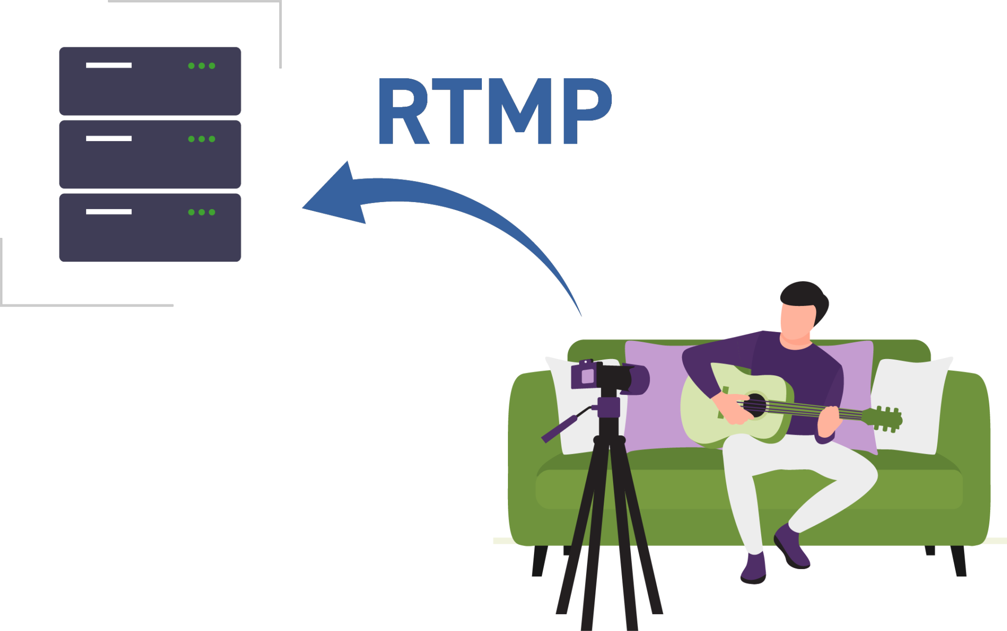 IPカメラのRTSP・RTMPとは？ - ソリッドカメラ