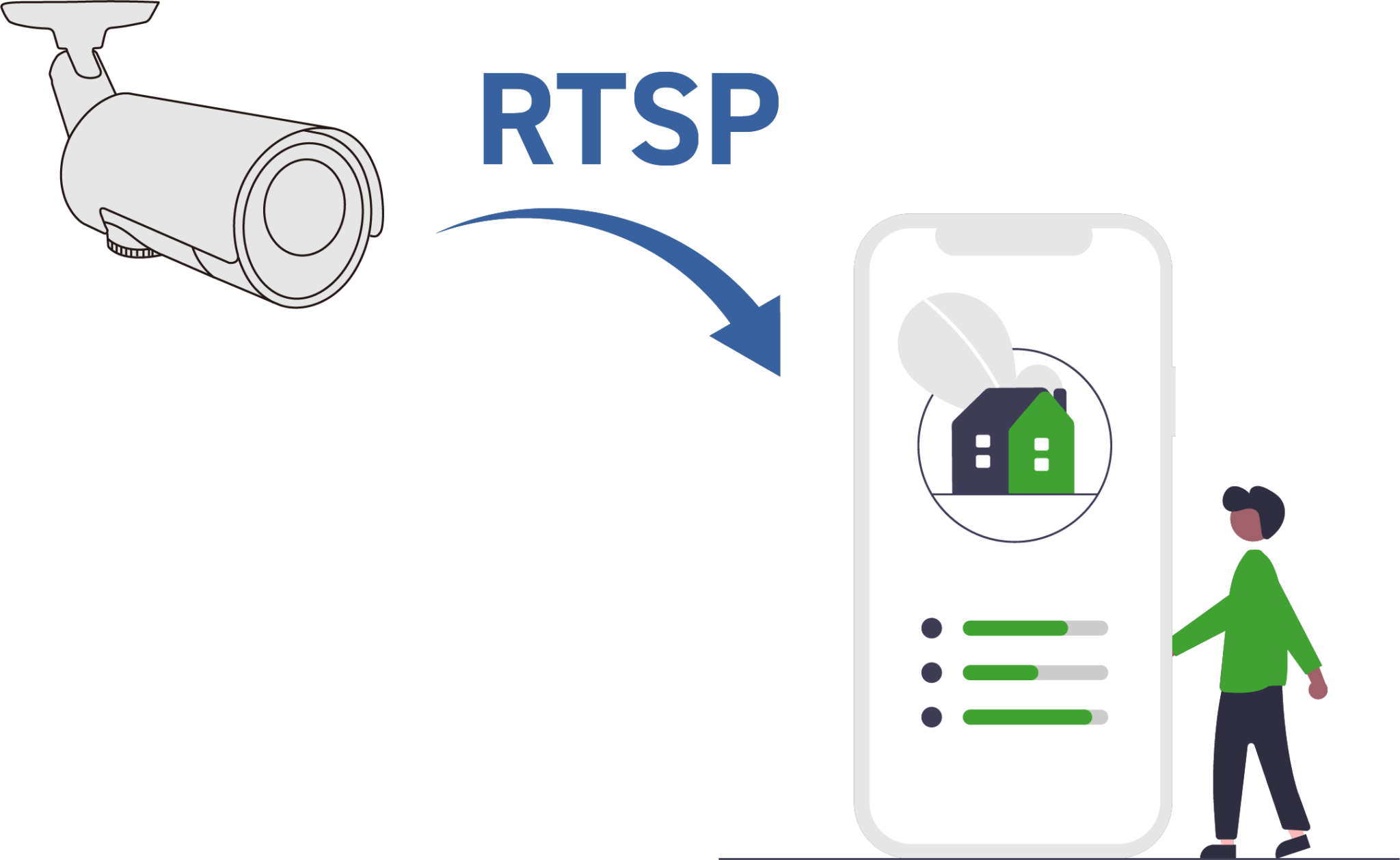 IPカメラのRTSP・RTMPとは？ - ソリッドカメラ